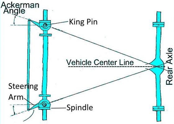 Bending Steering Arms for T-Bucket Ackermann Steering
